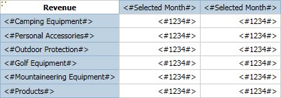 Cognos Token Macro Technique - Relative Time Prompt