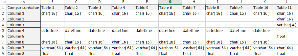 Comparing SQL Server Tables - Columns & DateTypes