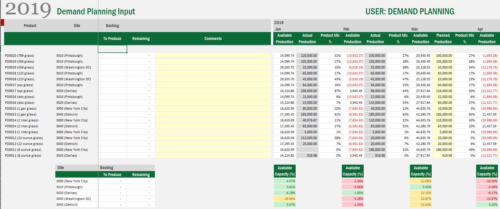 Demand Planning Solutions - John Daniel Associates, Inc.