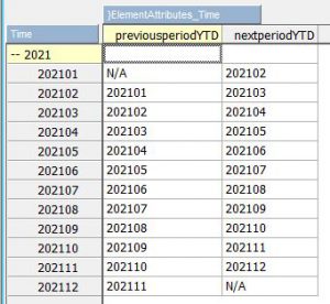 YTD Calculations In Planning Analytics - John Daniel Associates, Inc.