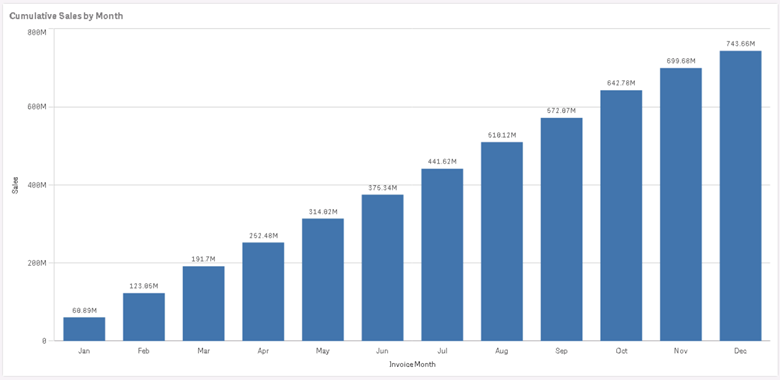 Cumulative Sum in Qlik Sense - John Daniel Associates, Inc. Cumulative Sum in Qlik Sense - John Daniel Associates, Inc.