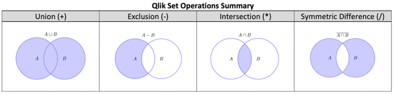 Market Segmentation with Qlik Set Analysis and Qlik Set Operations ...