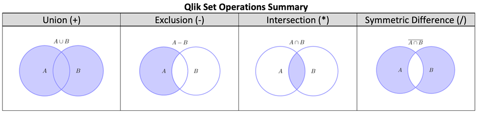 Market Segmentation with Qlik Set Analysis and Qlik Set Operations ...
