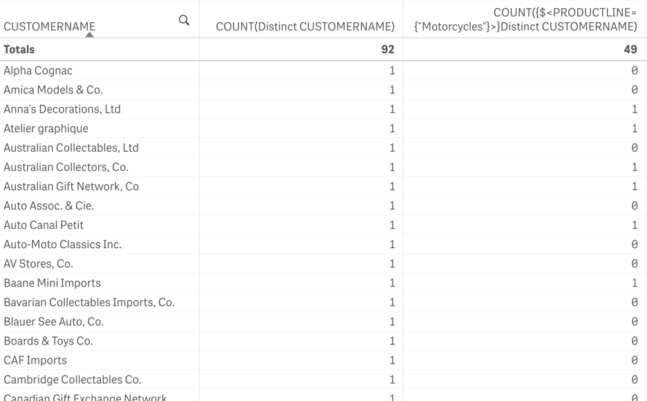 Market Segmentation with Qlik Set Analysis and Qlik Set Operations ...