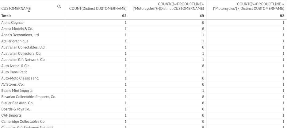 Market Segmentation with Qlik Set Analysis and Qlik Set Operations ...