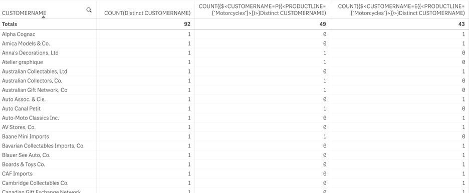 Market Segmentation with Qlik Set Analysis and Qlik Set Operations ...